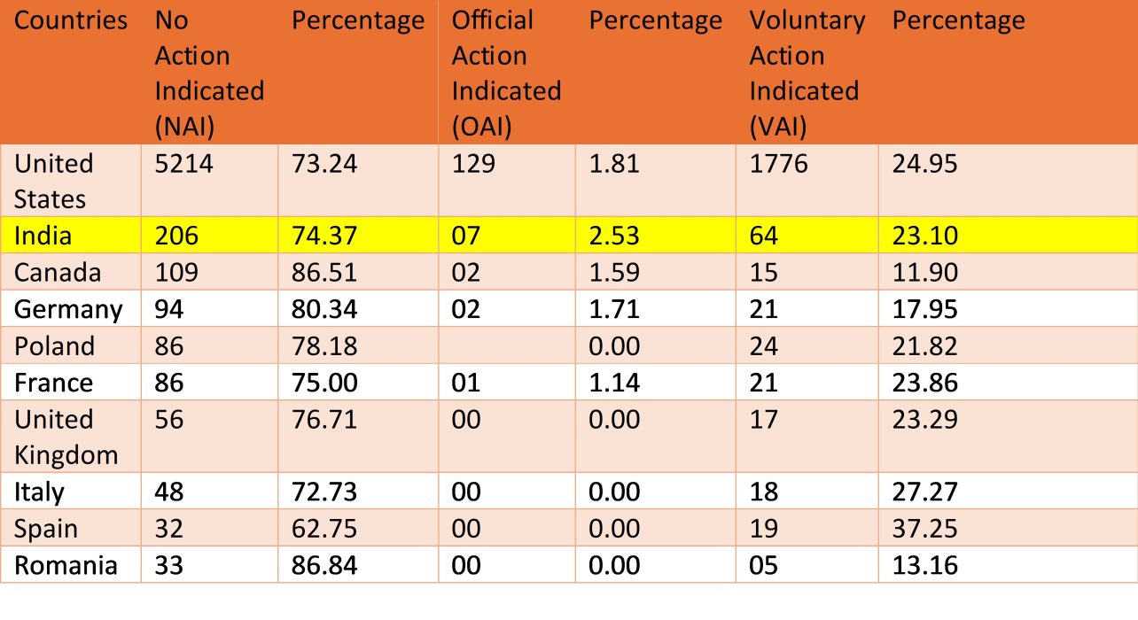 Spotlight on India: Regulatory Enhancements, Modernization, and Robust ...